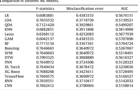 Table 2 From Exploring The Association Between Time Series Features And Forecasting By Temporal