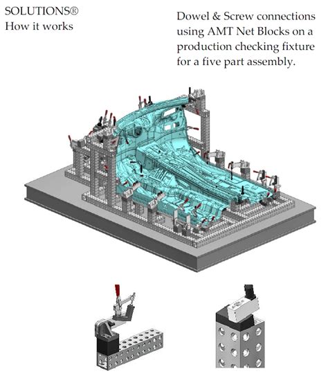 Amt How It Works American Modular Tooling