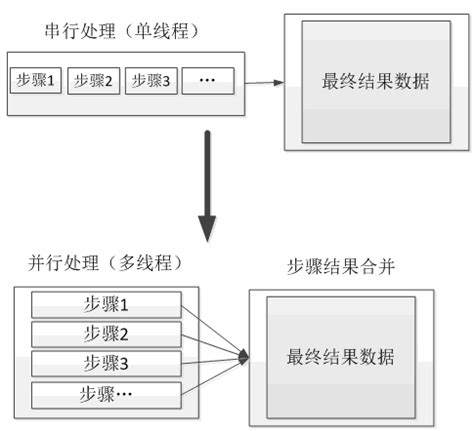 性能测试调优模型思想和技术 ste