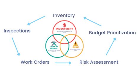 Asset Management And Operations — Rfam Recreation Facility Asset Management