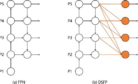 Table Vii From Discriminative Semantic Feature Pyramid Network With