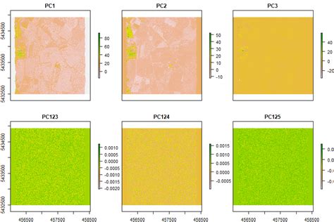 classification of tree species using hyperspectral data remote