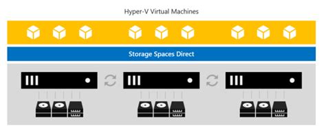 azure stack hci learning path part 3 storage spaces direct s2d