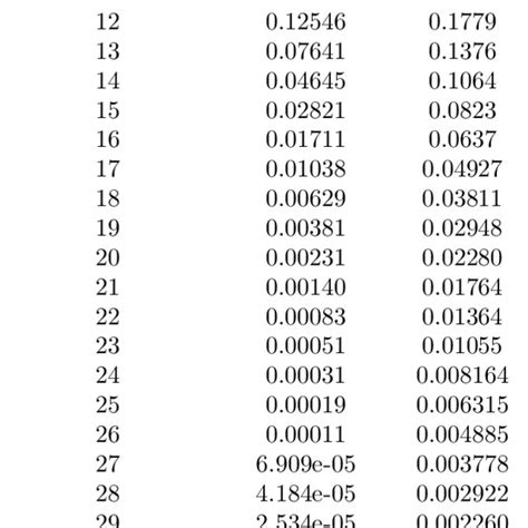 Computational Results For Algorithm 2 And Algorithm 3 Download