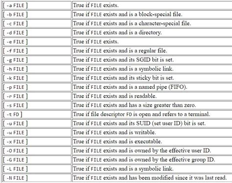 Linux Bash Scripting Cheatsheet