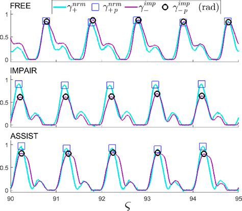 Figure 17 From Lower Limb Exoskeleton With Variable Structure Series Elastic Actuators Phase