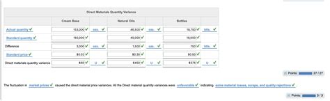 Solved Part C August Variance Analysis During September Of