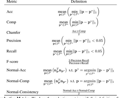 Table 1 From For Monosdf Exploring Monocular Geometric Cues For Neural Implicit Surface