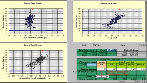 gamma ray density gamma ray neutron and gamma ray sonic crossplots