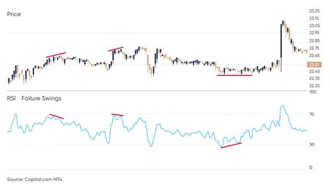 Trade With Relative Strength Index RSI How To Use RSI Indicator In A Trading Strategy