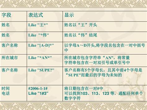 第4章 数据查询 Ppt Download