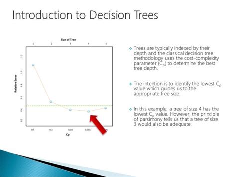 Data Science Part V Decision Trees And Random Forests