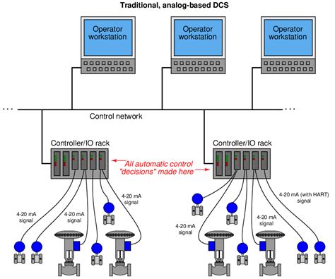 Chapter Foundation Fieldbus Instrumentation