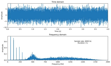 301 Moved Permanently
