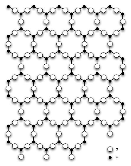 Network Solids