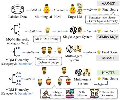 논문 리뷰 Himate A Hierarchical Multi Agent Framework For Machine