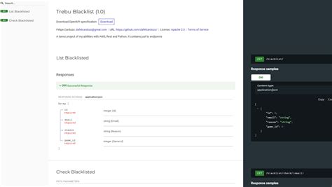 GitHub Dafelcardozo Blacklist