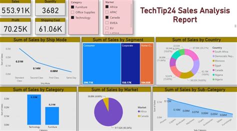 Mohini Kumari On Linkedin Powerbi Techtip24 Techtip24 Powerbi