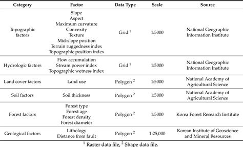 table 1 from application of ensemble based machine learning models to