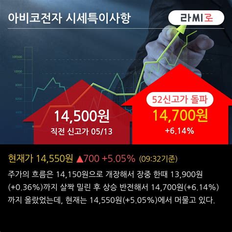 아비코전자 52주 신고가 경신 실적으로 증명 Sk증권 Buy유지 한국경제