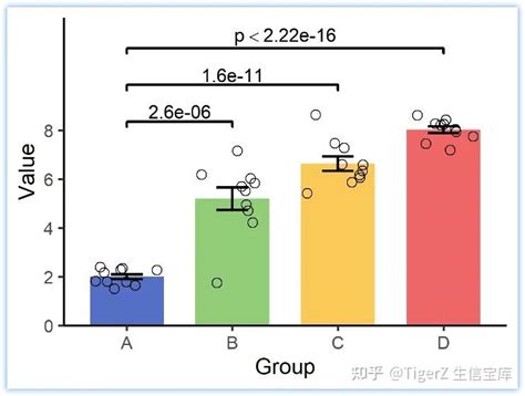 R 语言科研绘图第 66 期 柱状图 显著性 知乎 R 语言科研绘图第 66 期 柱状图 显著性 知乎