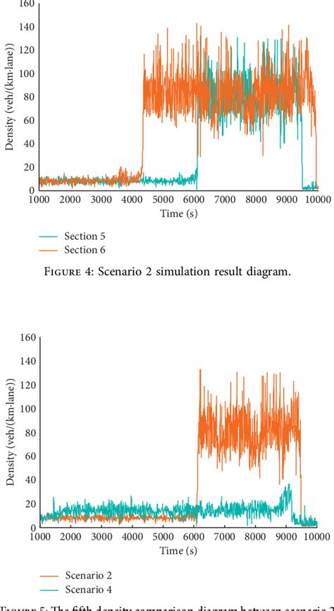 Figure 1 From Variable Speed Limit Control Method Of Freeway Mainline In Intelligent Connected