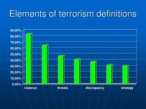 What Are The Key Elements Of Terrorism At Jacob Mauldin Blog