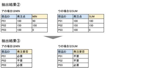 応用情報SQLを解説 Select文の基本形お茶ん太のちゃちゃちゃITブログ 応用情報SQLを解説 Select文の基本形お茶ん太のちゃちゃちゃITブログ