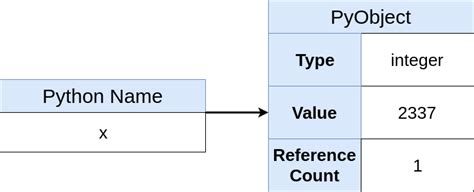 彻底理解python中的 指针 python有指针概念吗 csdn博客