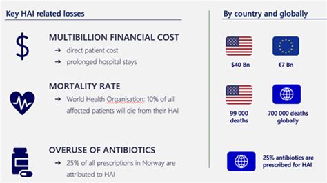 The Touch Of Germs Contaminated Surfaces And Risks Of Infection