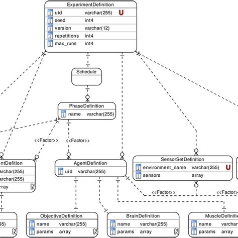 from expert knowledge to an experiment file for the arl toolchain