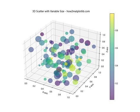 Matplotlib散点图中如何增大点的大小极客教程 Matplotlib散点图中如何增大点的大小极客教程