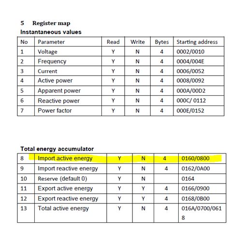 Arduino Nano And RS To Read Meter Data Page General Guidance Arduino Forum