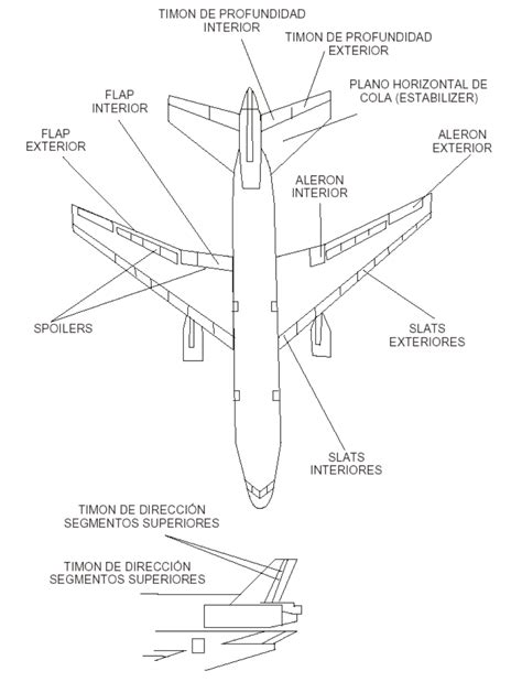 Fundamentos Del Vuelo Fuerzas Rendimiento Y Dispositivos