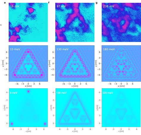 Topological States In Non Integer Dimension Research Communities By