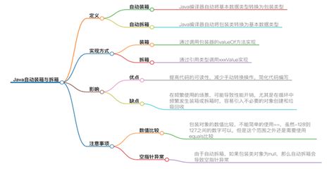 java自动装箱与拆箱 知乎