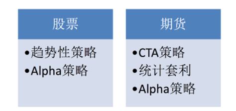如何用python实现股票量化交易？用python写a股量化交易系统 Csdn博客