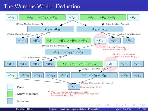 Ai Propositionallogic Pdf