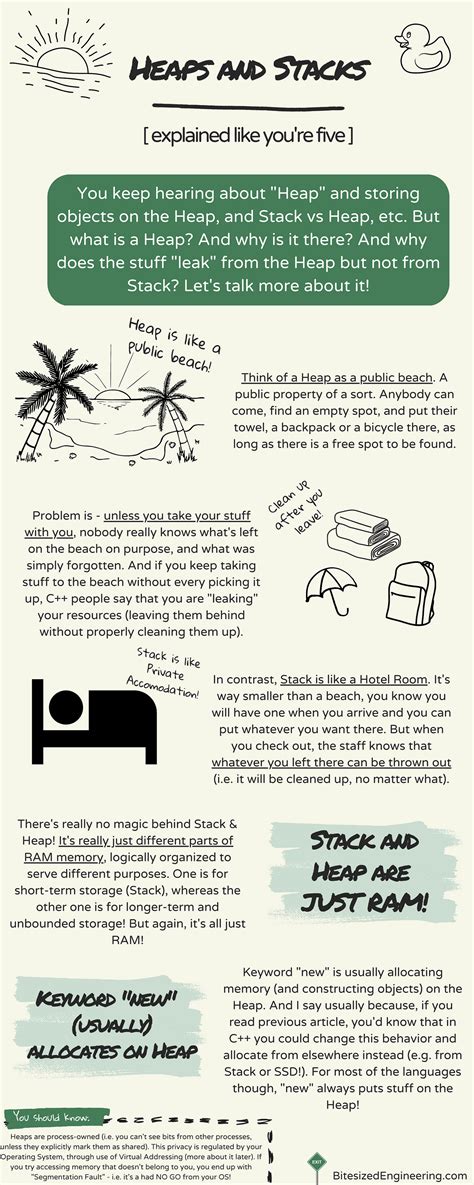 Heaps And Stacks Explained Like Youre Five