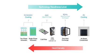 Liquid Vs Air Cooling For Data Centers Exploring D2c Cold Plates