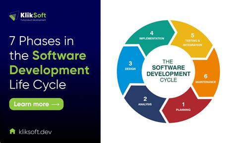 The Essential Phases Of Development Klik Soft Custom Software Development Services