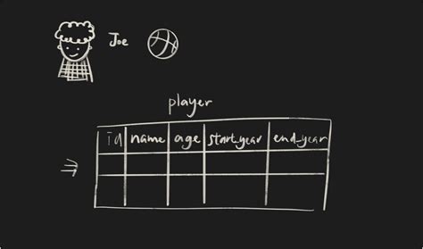 Vid 和 Rank Nebulagraph Academy