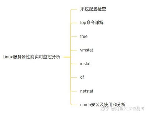 超详细python自动化测试学习指南，附学习路线图 真实企业项目。看完月薪30k指日可待。。。 知乎