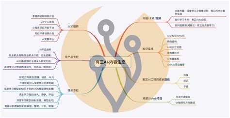 【nlp实战】基于albert的文本相似度计算 csdn博客