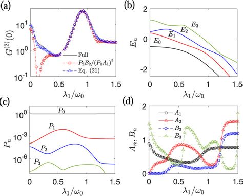 a comparison of two photon correlation function based on full