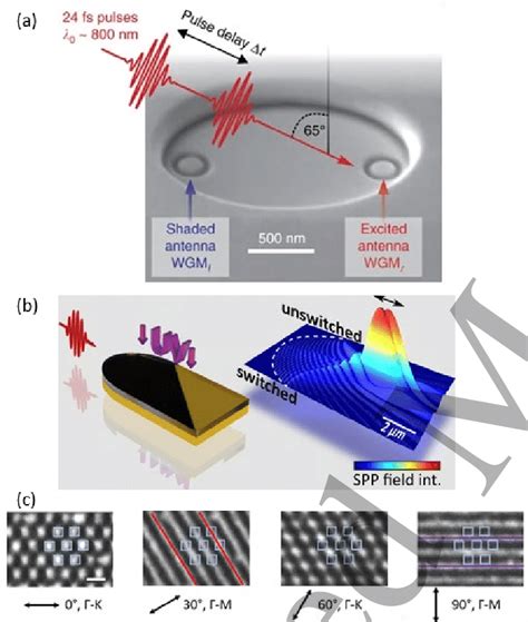 A Sem Image Of An Elliptical Spp Cavity With Two Download Scientific Diagram