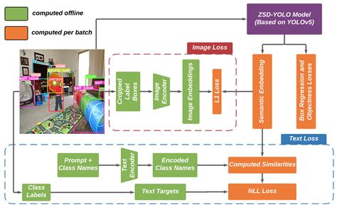 Review Of Zero Shot And Few Shot Ai Algorithms In The Medical Domain