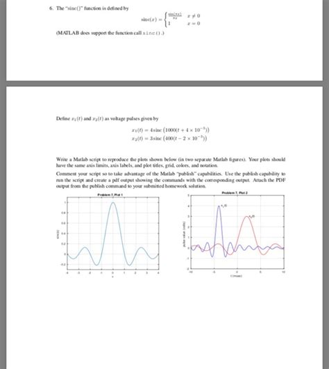 Solved 6 The Sinc Function Is Defined By Matlab Does