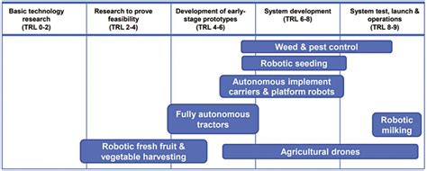 Agricultural Robots The Next Gen Farmers