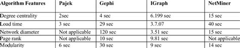 EXECUTION TIME FOR VARIOUS TOOLS Download Scientific Diagram